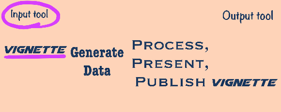 Vignettes as method… both an input and output tool – Clare's research blog